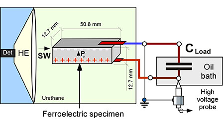 The dependence of breakdown field upon breakdown delay time in ...