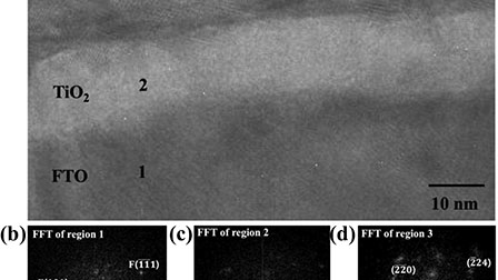 Optimization of TiO2 compact layer formed by atomic layer deposition ...