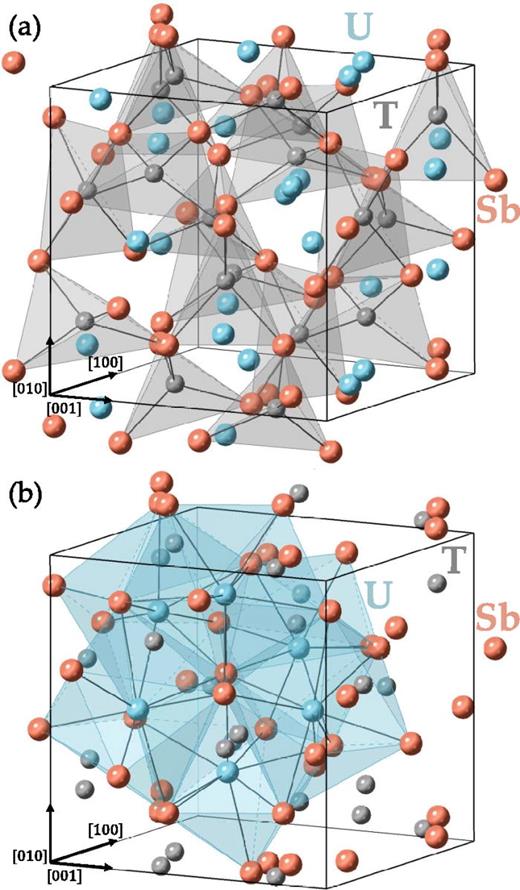 Uranium-based materials for thermoelectric applications | Applied ...