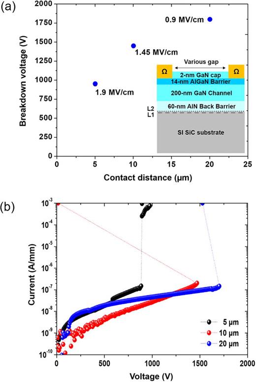 Transmorphic epitaxial growth of AlN nucleation layers on SiC ...
