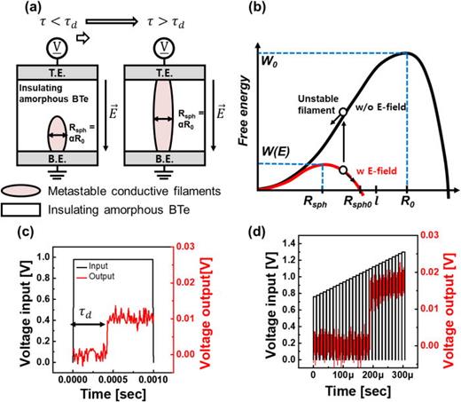 Field-induced nucleation switching in binary ovonic threshold switches | Applied Physics Letters ...