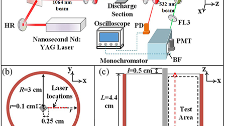 Electric field measurements under DC corona discharges in ambient air ...