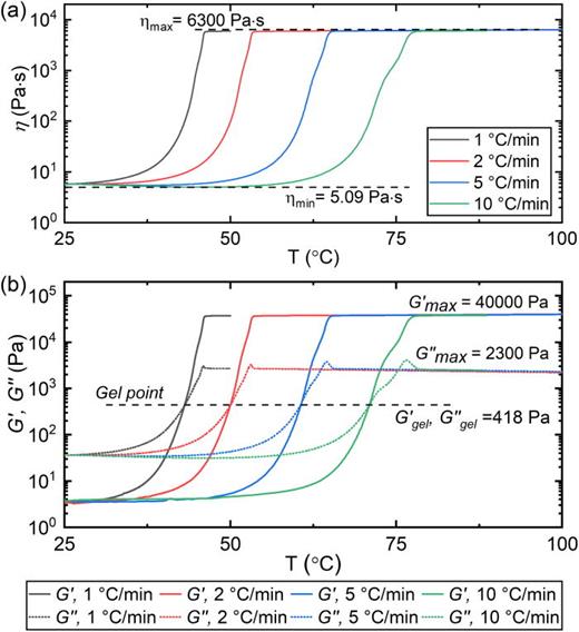 Spreading of fast-curing, thermosetting silicones | Applied Physics ...