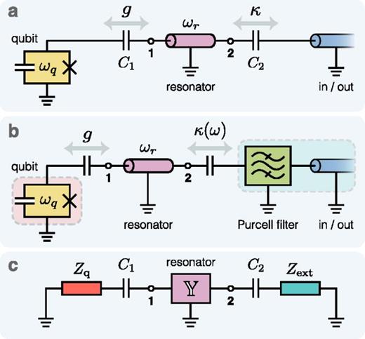Mechanical Purcell filters for microwave quantum machines | Applied Physics Letters | AIP Publishing