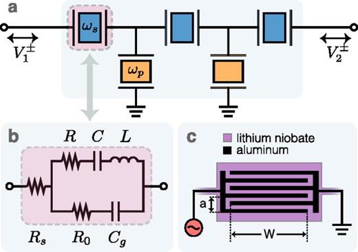 Mechanical Purcell filters for microwave quantum machines | Applied ...