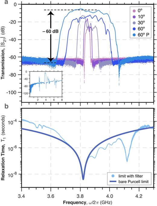 Mechanical Purcell filters for microwave quantum machines | Applied ...