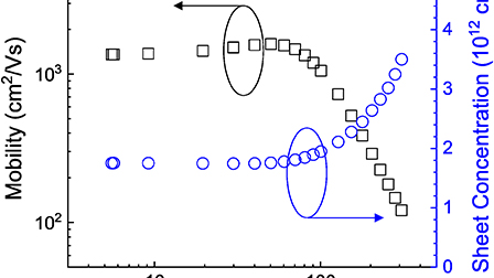 Zeeman spin-splitting in the (010) β-Ga2O3 two-dimensional electron gas ...