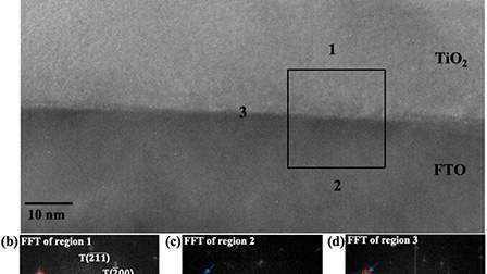 Microstructural investigation of a compact TiO2 layer for improvement ...