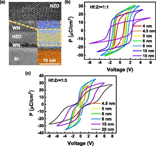 Ultrafast measurements of polarization switching dynamics on ...