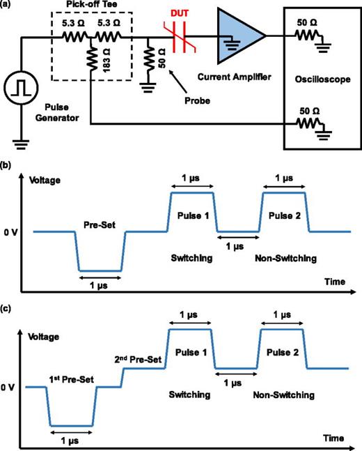 Ultrafast measurements of polarization switching dynamics on ...