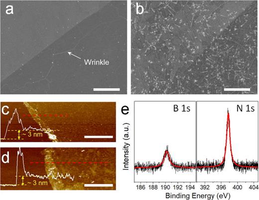 Oxygen-assisted synthesis of hBN films for resistive random access ...