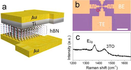 Oxygen-assisted synthesis of hBN films for resistive random access ...