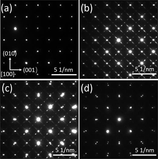 Depth Dependent Ferroelectric To Incommensurate Commensurate Antiferroelectric Phase Transition