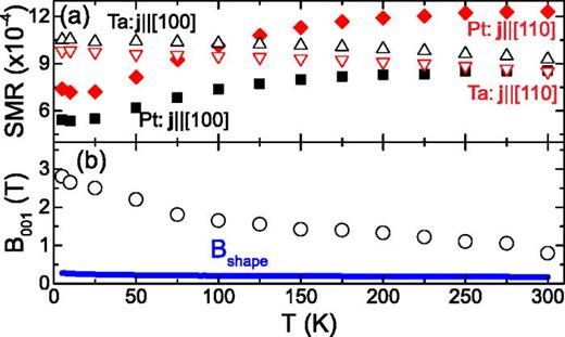 Role of interface quality for the spin Hall magnetoresistance in nickel ...