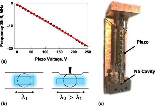 A tunable high-Q millimeter wave cavity for hybrid circuit and cavity ...