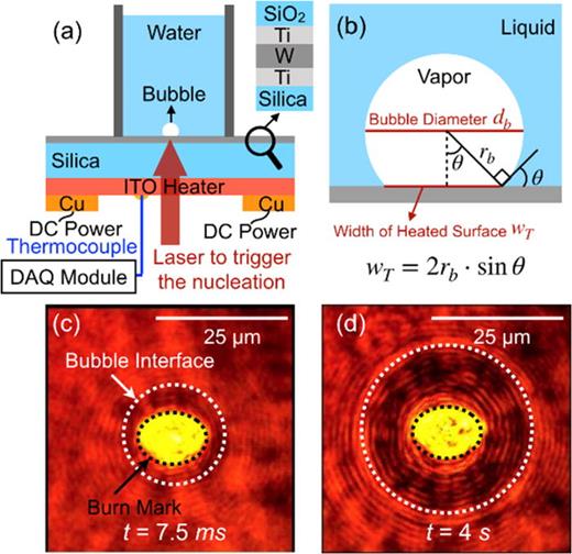 Onset and critical radius of heterogeneous bubble nucleation | Applied Physics Letters | AIP ...