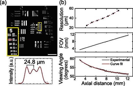 3D light-field endoscopic imaging using a GRIN lens array | Applied ...