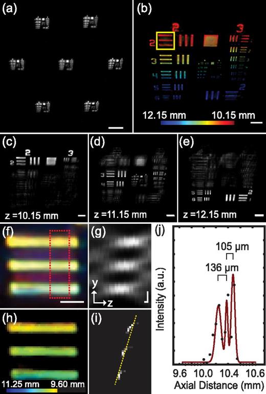 3D light-field endoscopic imaging using a GRIN lens array | Applied ...