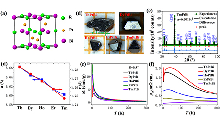 Tunable positive magnetoresistance and crossover from weak ...