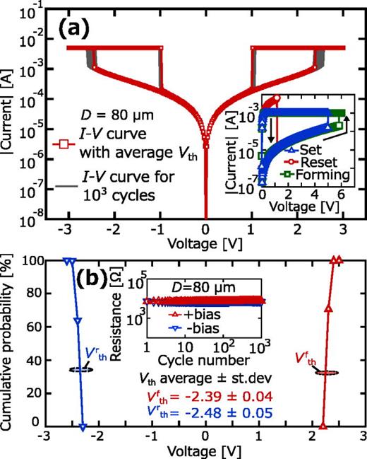 Oxide-based selector with trap-filling-controlled threshold switching ...