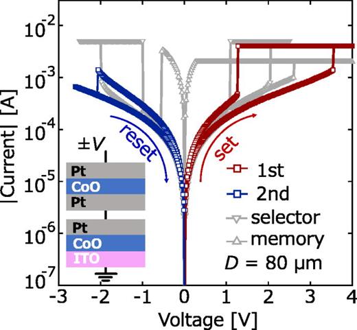 Oxide-based selector with trap-filling-controlled threshold switching ...
