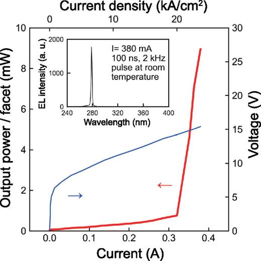 On-wafer fabrication of etched-mirror UV-C laser diodes with the ALD ...