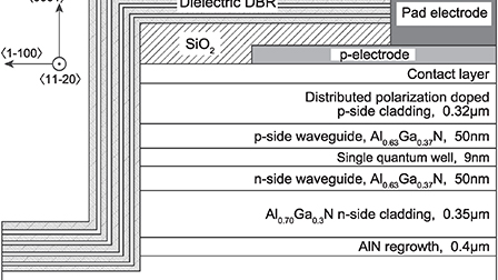 On-wafer fabrication of etched-mirror UV-C laser diodes with the ALD ...