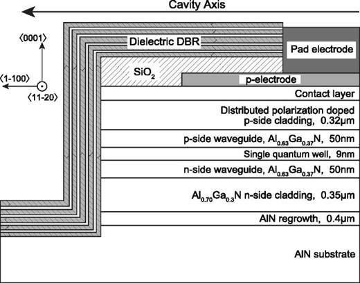 On-wafer fabrication of etched-mirror UV-C laser diodes with the ALD ...