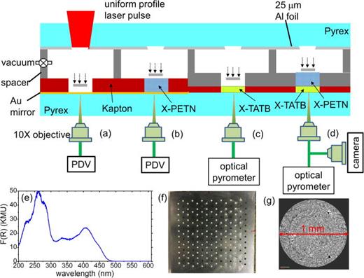 Shock initiation and hot spots in plastic-bonded 1,3,5-triamino-2,4,6 ...