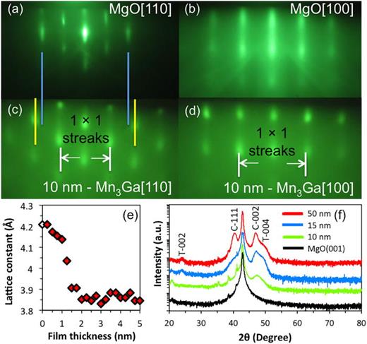 Epitaxial growth of the cubic L21-Mn2.6Ga Heusler alloy on MgO(001 ...