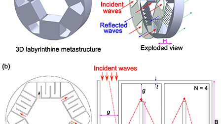 Labyrinthine acoustic metastructures enabling broadband sound ...