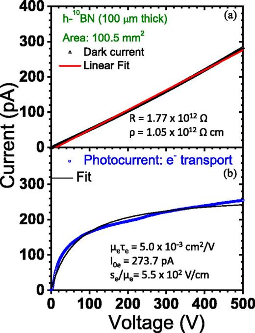 High Efficiency Hexagonal Boron Nitride Neutron Detectors With 1 Cm2 Detection Areas Applied