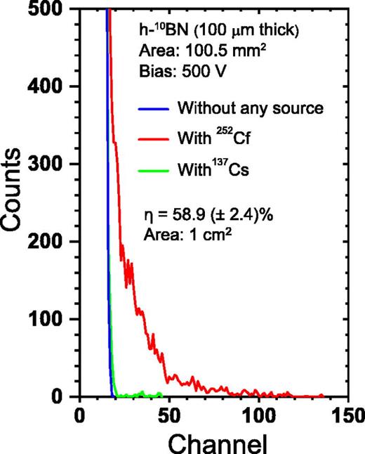 High Efficiency Hexagonal Boron Nitride Neutron Detectors With 1 Cm2 Detection Areas Applied