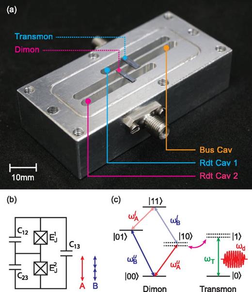 Engineering cross resonance interaction in multi-modal quantum circuits | Applied Physics ...