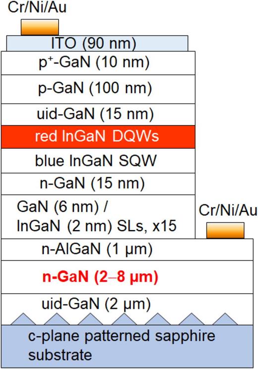 633-nm InGaN-based red LEDs grown on thick underlying GaN layers with ...
