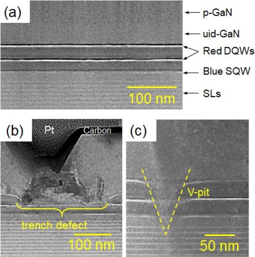 633-nm InGaN-based red LEDs grown on thick underlying GaN layers with ...