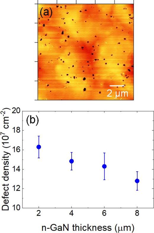 633-nm InGaN-based red LEDs grown on thick underlying GaN layers with ...