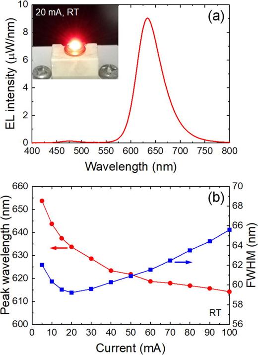 633-nm InGaN-based red LEDs grown on thick underlying GaN layers with ...