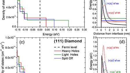 2D hole gas mobility at diamond/insulator interface | Applied Physics ...