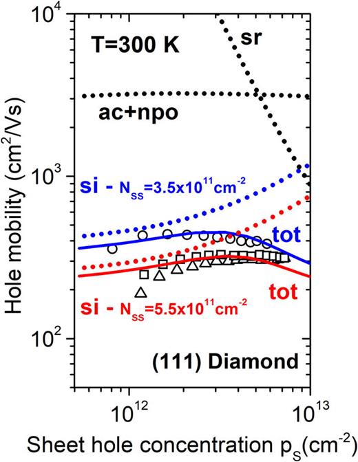 2D hole gas mobility at diamond/insulator interface | Applied Physics ...
