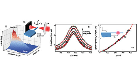 Simple optical knife-edge effect based motion detection approach for a ...