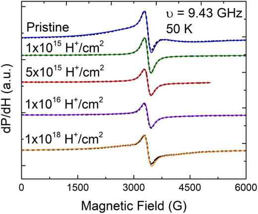 Enhanced magnetization in proton irradiated Mn3Si2Te6 van der Waals ...