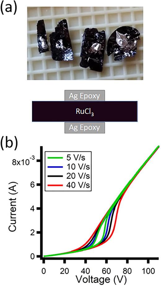 An interface-controlled Mott memristor in α-RuCl3 | Applied Physics ...