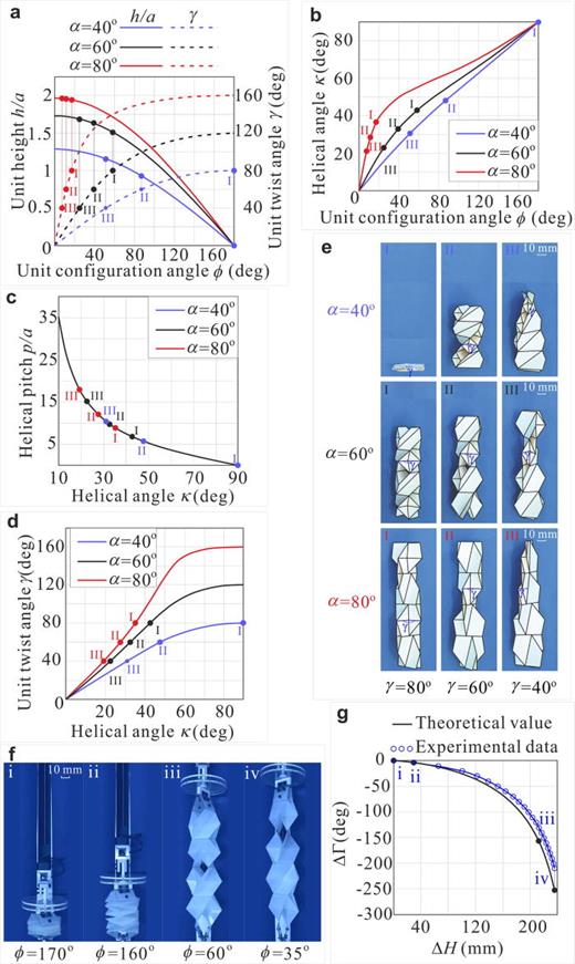 Helical structures with switchable and hierarchical chirality | Applied ...