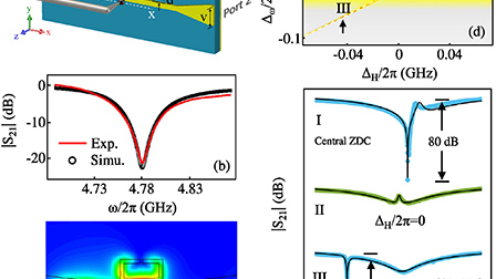 Manipulation of the zero-damping conditions and unidirectional ...
