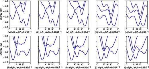 The magnetic, electronic, and light-induced topological properties in ...