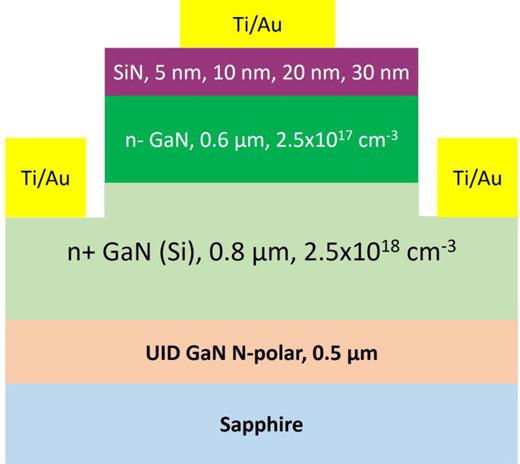 An improved methodology for extracting interface state density at Si3N4 ...