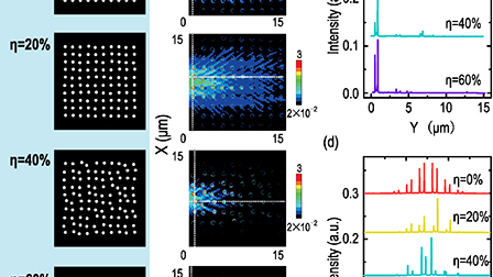 Realizing Anderson localization of surface plasmon polaritons and ...
