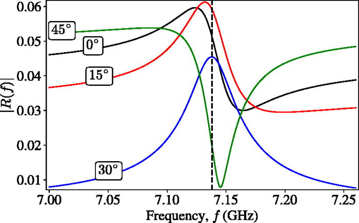 Erratum: “Controlling acoustic waves using magnetoelastic Fano ...