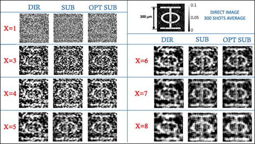 Improving resolution-sensitivity trade off in sub-shot noise quantum ...